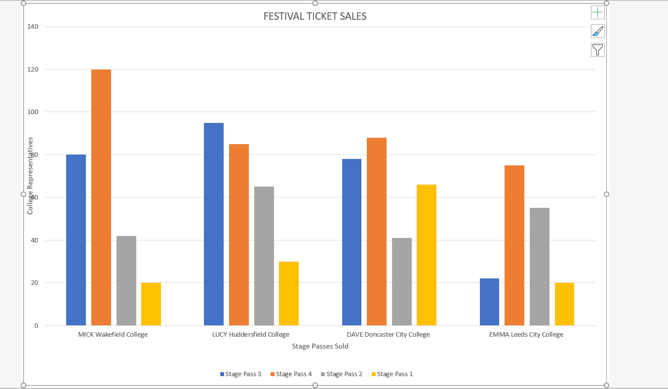 Unit IT8 – Creating A Spreadsheet To Solve Problems – HAY WHY BLOG